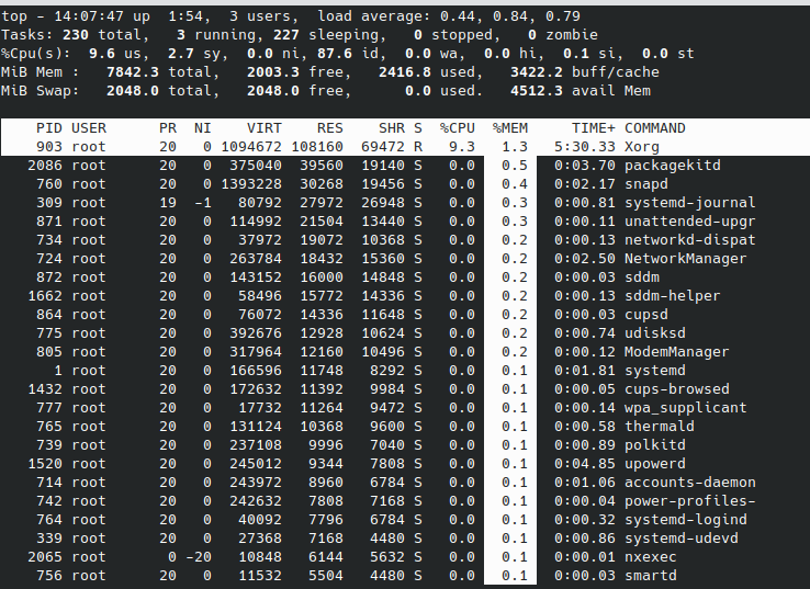 Linux. La importancia del comando «top» – Proyectos IT